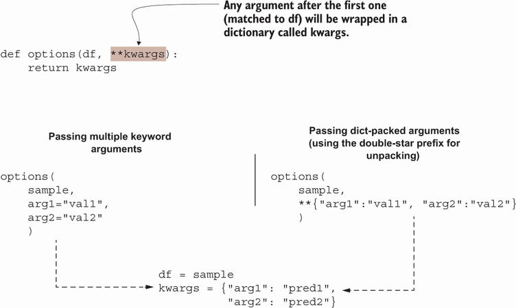 Appendix C. Some useful Python concepts · Data Analysis with Python and ...