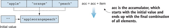 Common Algorithms · Programming With Types Examples In Typescript 3539