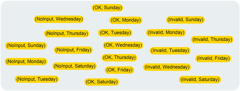 3 Composition · Programming with Types: Examples in TypeScript