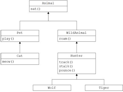 Programming with Types