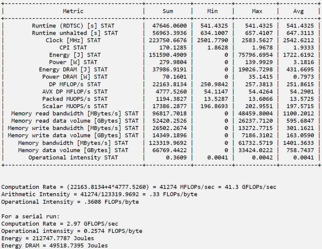 3 Performance Limits And Profiling · Parallel And High Performance Computing Livebook 2302