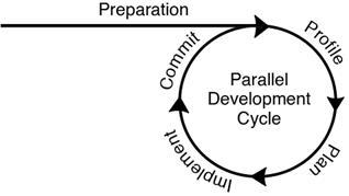 2 Planning for parallel · Parallel and High Performance Computing livebook