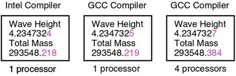 2 Planning for parallel · Parallel and High Performance Computing livebook
