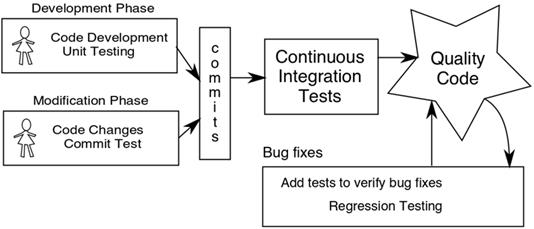 2 Planning for parallel · Parallel and High Performance Computing livebook