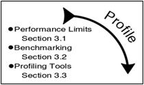 2 Planning for parallel · Parallel and High Performance Computing livebook