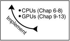 2 Planning for parallel · Parallel and High Performance Computing livebook