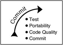 2 Planning for parallel · Parallel and High Performance Computing livebook