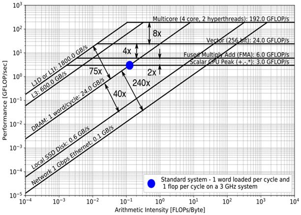 3 Performance Limits And Profiling · Parallel And High Performance