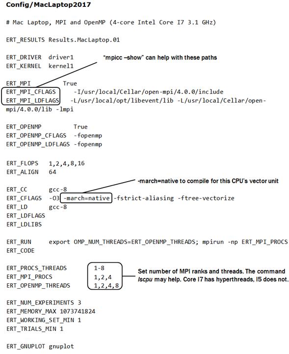 3 Performance Limits And Profiling · Parallel And High Performance Computing Livebook 7630