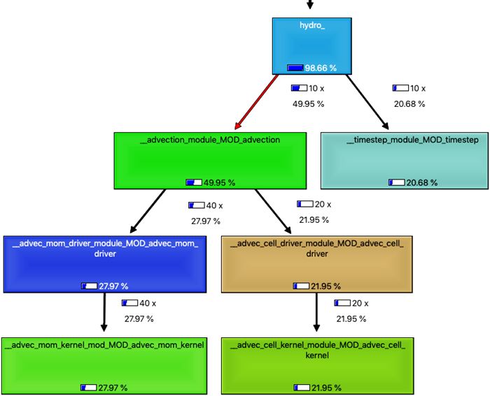 3 Performance Limits And Profiling · Parallel And High Performance
