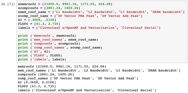 3 Performance Limits And Profiling · Parallel And High Performance