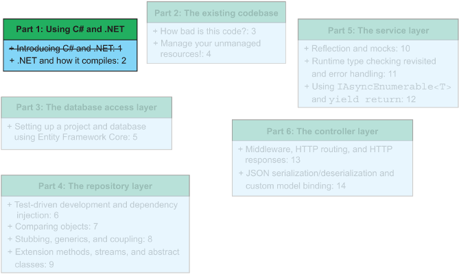 Ildasm Gui 2 .NET And How It Compiles Code Like A Pro In C#