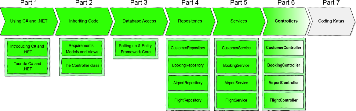 13 Middleware, HTTP routing, and HTTP responses · Code like a Pro in C# MEAP V06 epub