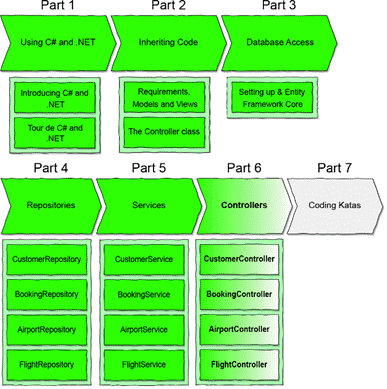 13 Middleware, HTTP routing, and HTTP responses · Code Like a Pro in C# MEAP V07