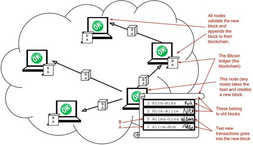 1 Introduction to Bitcoin · Grokking Bitcoin