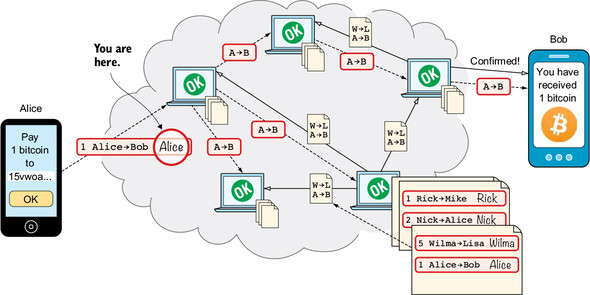 Chapter 1. Cryptographic hash functions and digital signatures ...
