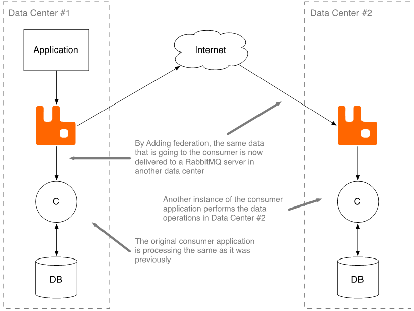 1 Foundational RabbitMQ · RabbitMQ in Depth