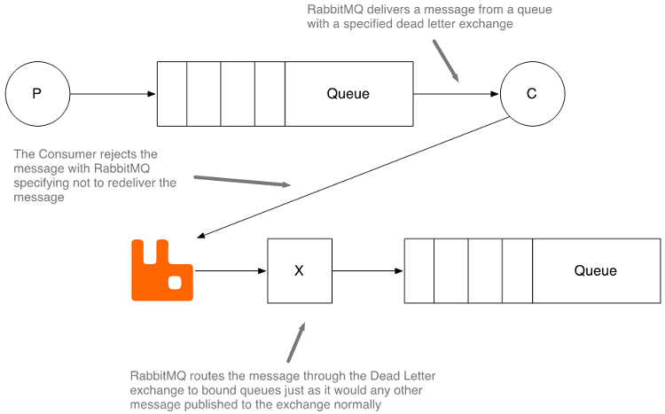 5 Don’t Get Messages; Consume Them · RabbitMQ in Depth