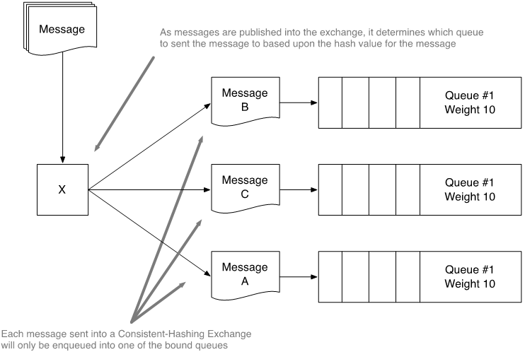 6 Message Patterns via Exchange Routing · RabbitMQ in Depth