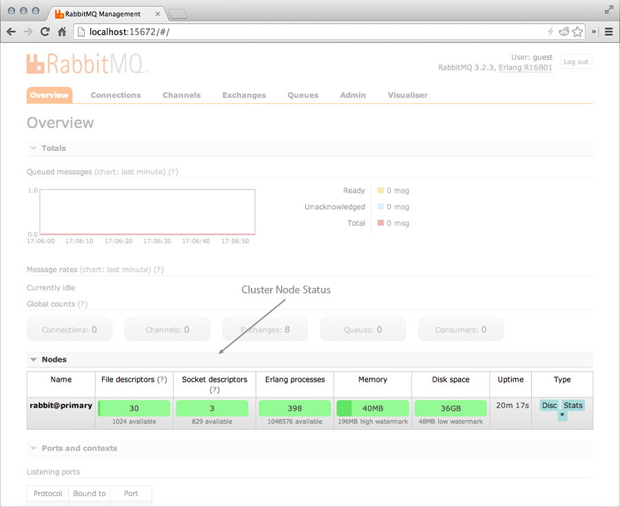 7 Scaling RabbitMQ with Clusters · RabbitMQ in Depth
