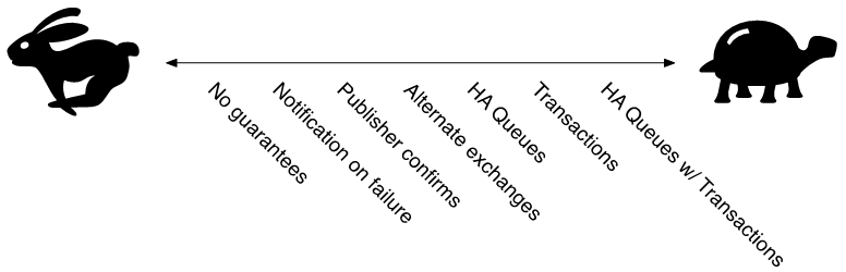 7 Scaling RabbitMQ with Clusters · RabbitMQ in Depth