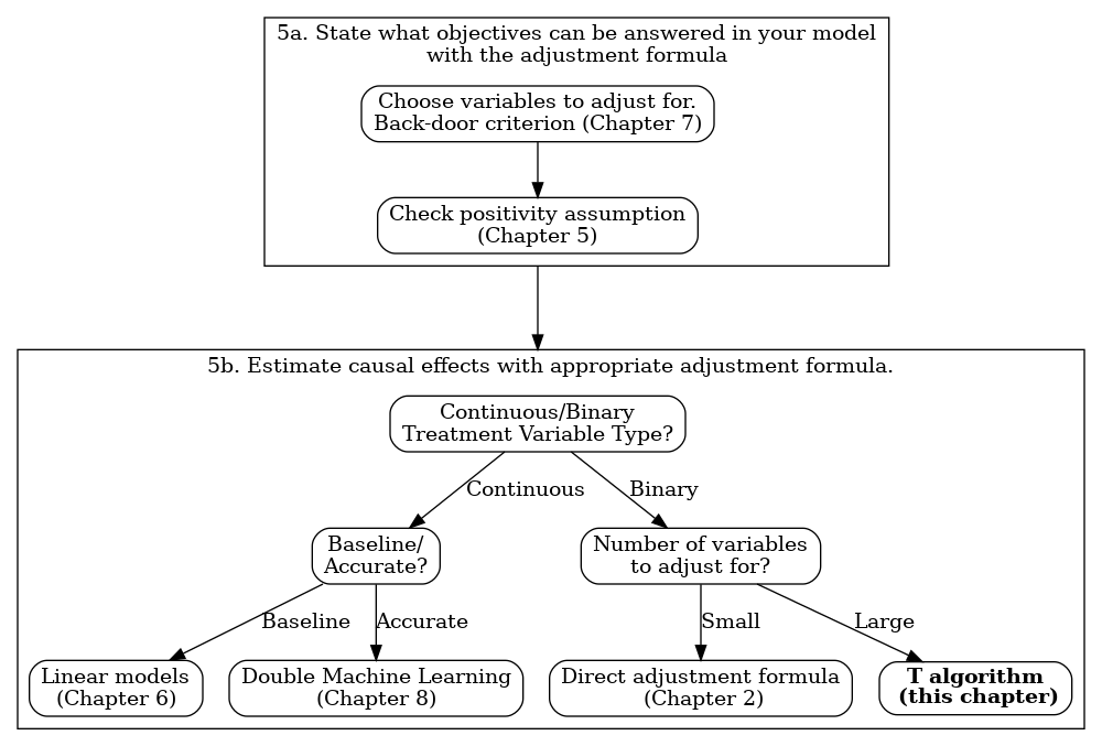 4 How Machine Learning and Causal Inference can help each other ...