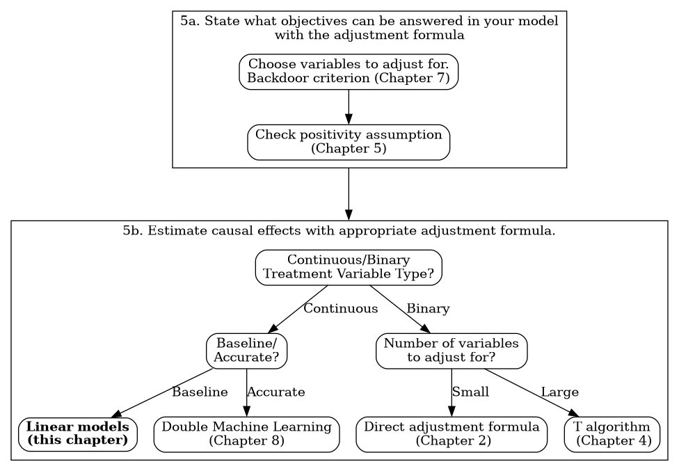 6 Direct And Indirect Effects With Linear Models · Causal Inference For Data Science