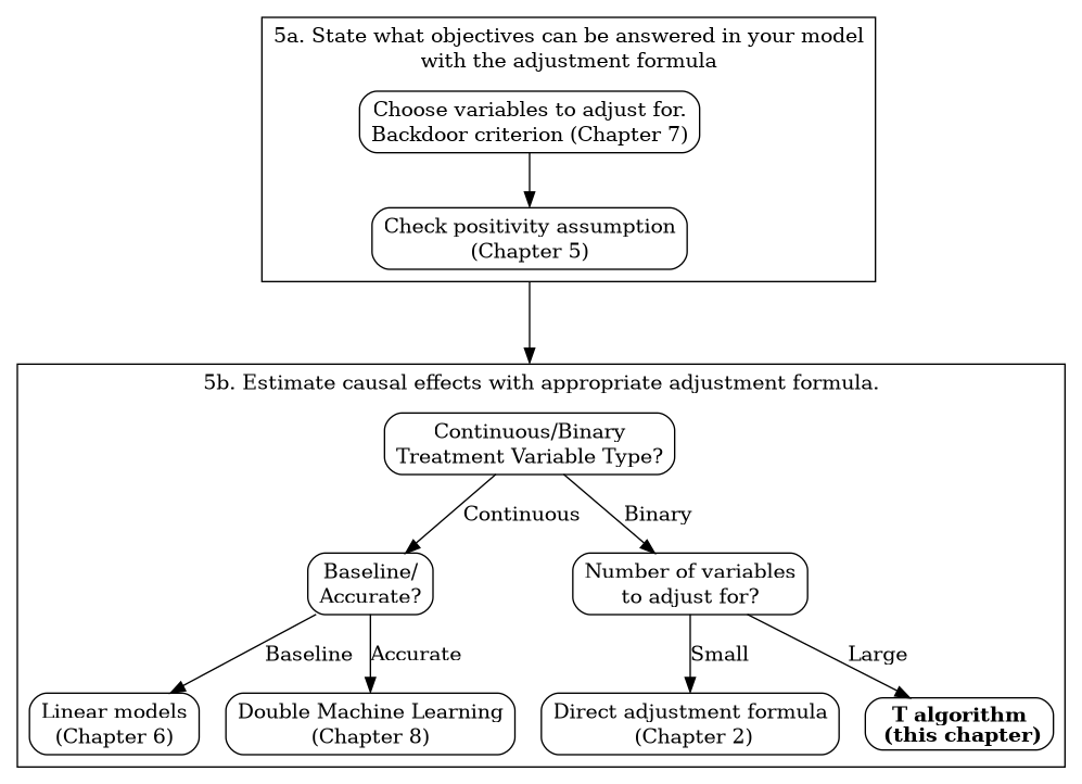 4 How Machine Learning and Causal Inference can help each other ...