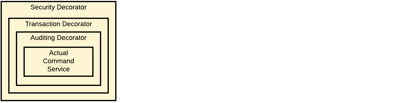 15 The Microsoft.Extensions.DependencyInjection DI Container · Dependency Injection: Principles ...