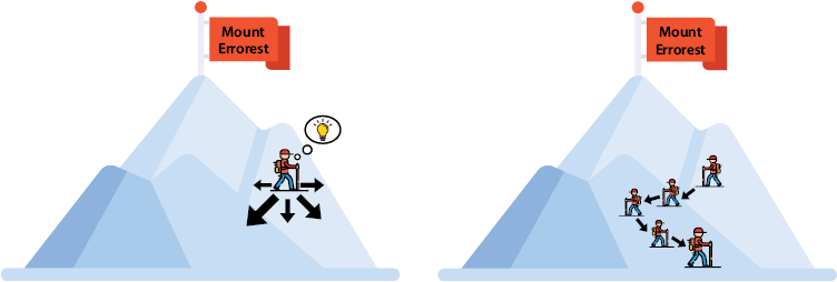 Appendix B. The math behind gradient descent: Coming down a mountain ...