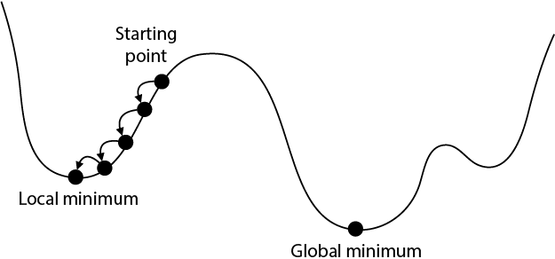 Appendix B. The math behind gradient descent: Coming down a mountain ...