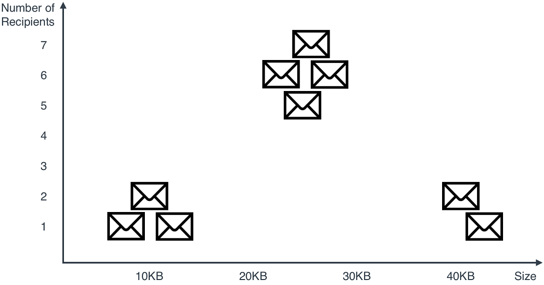 2 Types of machine learning · Grokking Machine Learning