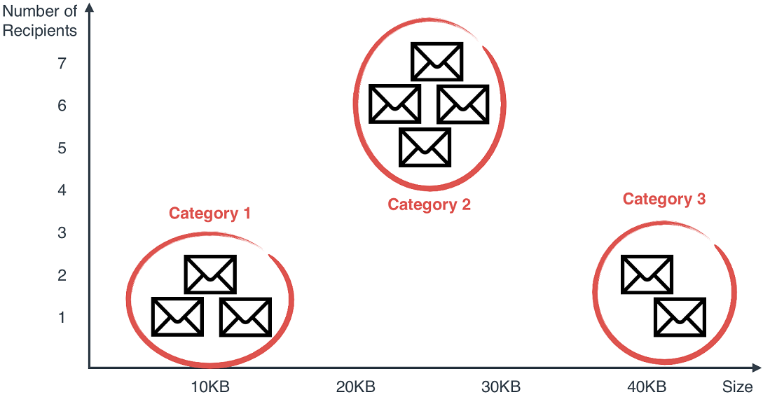 2 Types of machine learning · Grokking Machine Learning