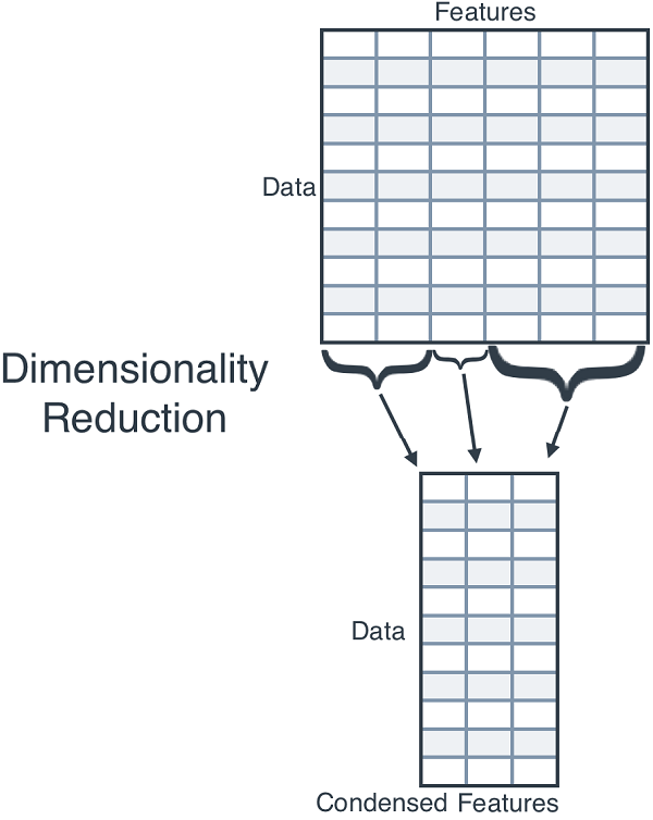 2 Types of machine learning · Grokking Machine Learning
