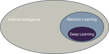 1.3 But what exactly is machine learning? · Grokking Machine Learning