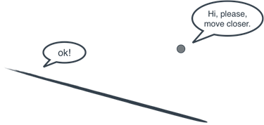 3.3 How to get the computer to draw this line: the linear regression ...