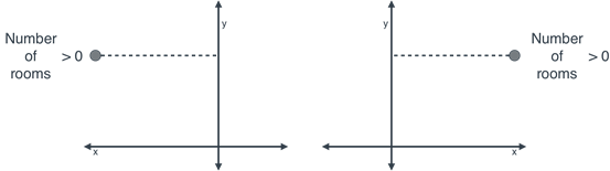 3.2 The solution: Building a regression model for housing prices ...
