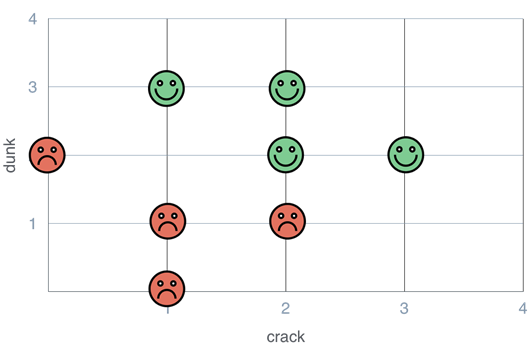 4.5 Coding the perceptron algorithm · Grokking Machine Learning