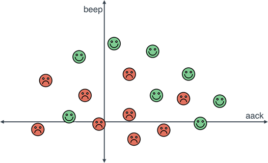 4.5 Coding the perceptron algorithm · Grokking Machine Learning