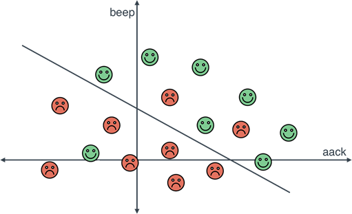4.5 Coding the perceptron algorithm · Grokking Machine Learning