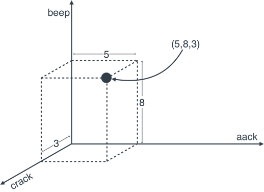 4.5 Coding the perceptron algorithm · Grokking Machine Learning