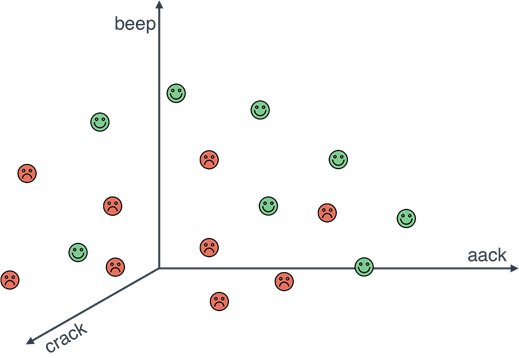 4.5 Coding the perceptron algorithm · Grokking Machine Learning