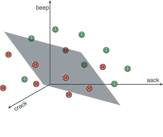 4.5 Coding the perceptron algorithm · Grokking Machine Learning