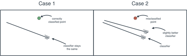 4.5 Coding the perceptron algorithm · Grokking Machine Learning
