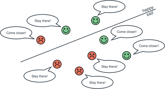 4.5 Coding the perceptron algorithm · Grokking Machine Learning