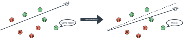 4.5 Coding the perceptron algorithm · Grokking Machine Learning
