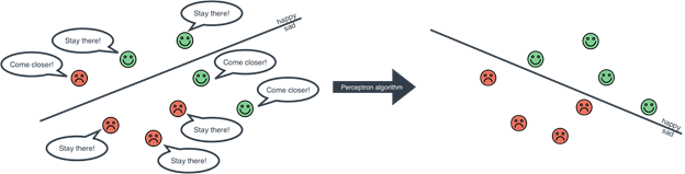 4.5 Coding the perceptron algorithm · Grokking Machine Learning