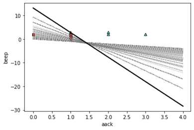 4.5 Coding the perceptron algorithm · Grokking Machine Learning