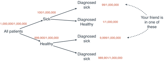 6.3 Building a spam detection model with real data · Grokking Machine ...