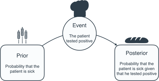 6.3 Building a spam detection model with real data · Grokking Machine ...